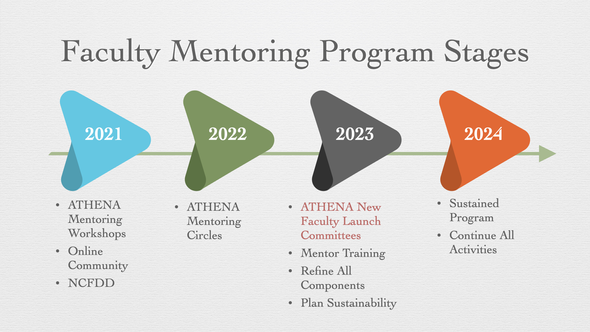 NSFlogo.png — Advance