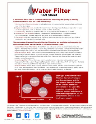 Water Filter Fact Sheet — Center for Integrative Environmental Health ...