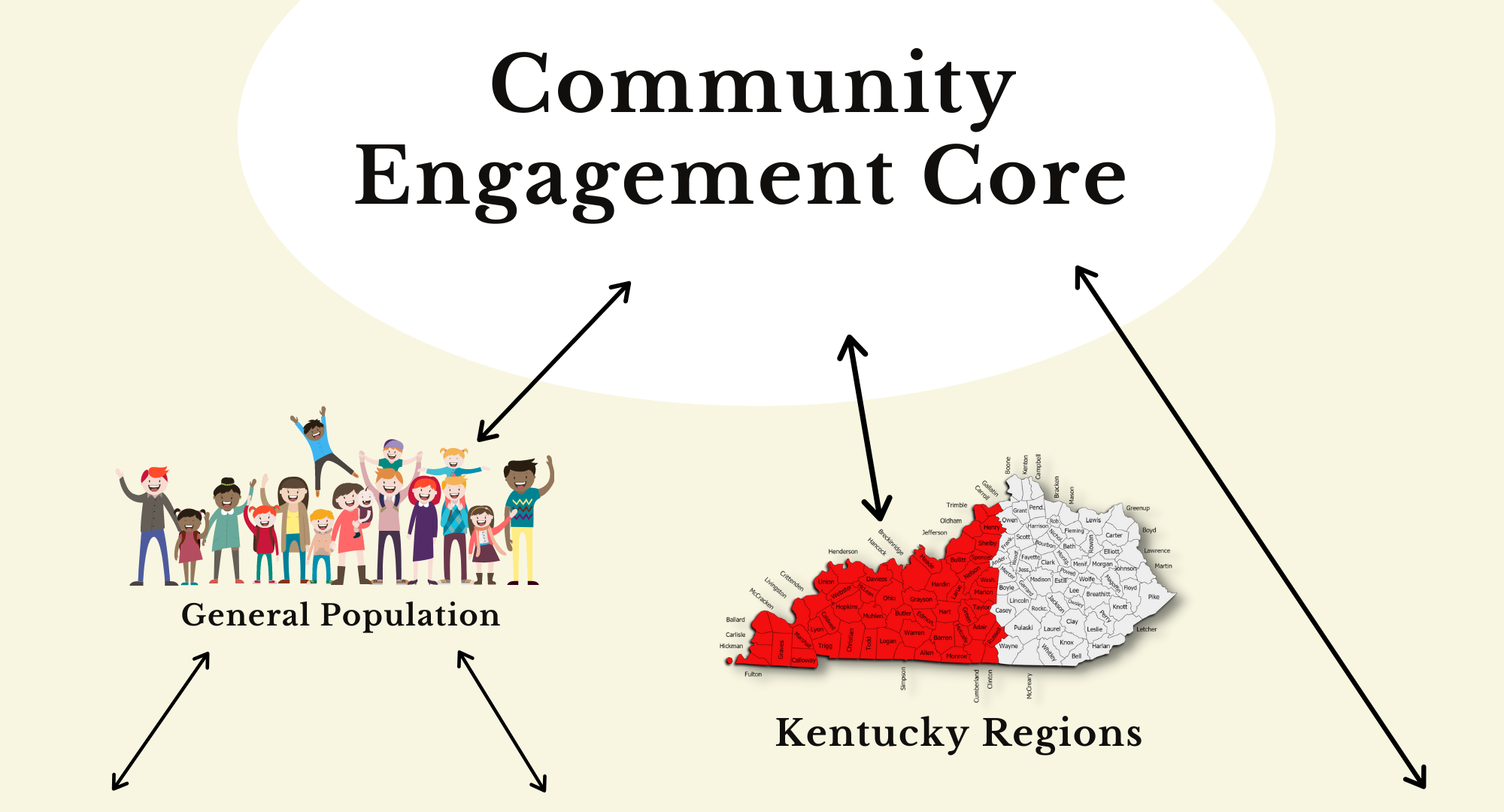 Community Engagement Core — Center for Integrative Environmental Health ...