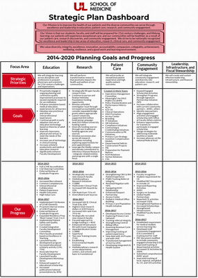 Strategic Plan Dashboard - Nov 2017.png — School of Medicine University ...