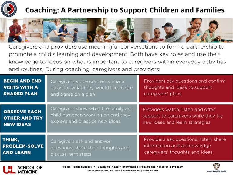 Coaching in Early Intervention Training and Mentorship Program — School ...